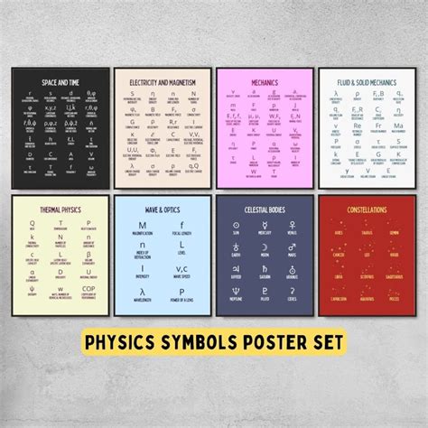 Physics Symbols Chart