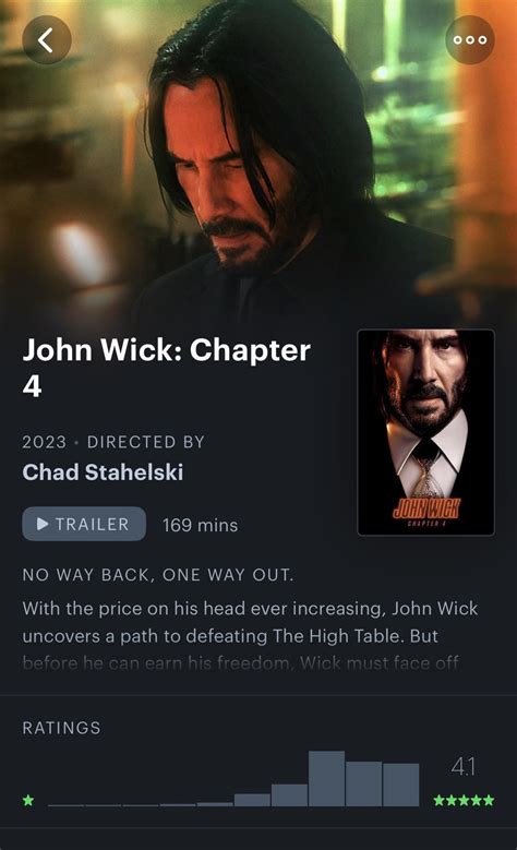 John Wick 4 Leaves Top 250 After One Week Of Entering Any Thoughts