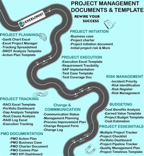 Effective Project Management Documents Are The Backbone Of Every
