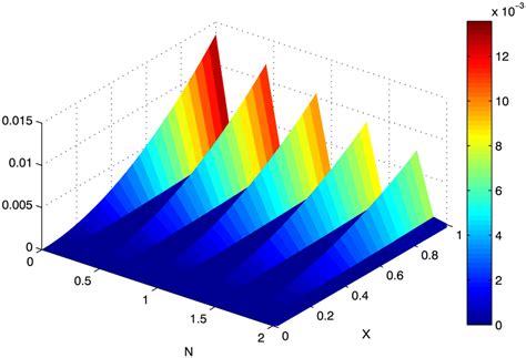 Example Of Equation 10 And Error Equation 18 And In Diagram Of Download Scientific Diagram