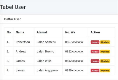 Gambar 4 Tampilan Tabel User Dan Form Penambahan User Download Scientific Diagram