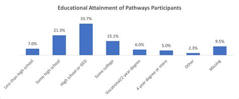 Nov Data Visualization Priority Populations — Swach