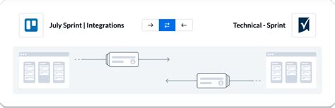 How To Set Up A No Code Trello Smartsheet Integration