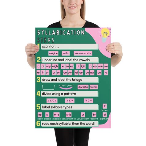 Syllabication Steps Anchor Chart Etsy
