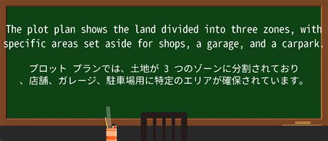 【英単語】plot Planを徹底解説！意味、使い方、例文、読み方 おもしろい英文法