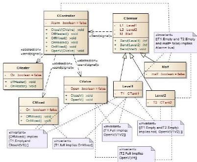 Class Diagram Of Controller Download Scientific Diagram