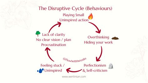 Master The Creative Cycle Creative Flow Coaching