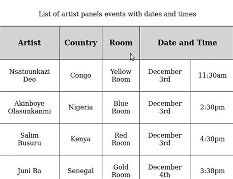 Introduction To Html Css And Javascript Coursera