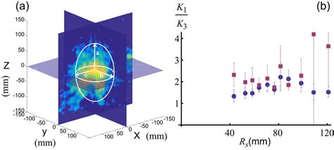 Swarm Shape A Example Of The Shape Of A Laboratory Swarm Of N 7 Download Scientific Swarm Shape A Example Of The Shape Of A Laboratory Swarm Of N 7 Download Scientific