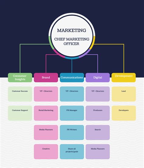 Template Hierarchy Chart