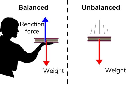 Vector Problems Physics Aqa A Level