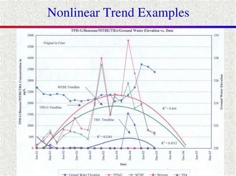 Ppt Time Series Analysis Powerpoint Presentation Free Download Id 1948740