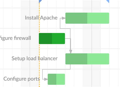 Vue Gantt · Github Topics · Github