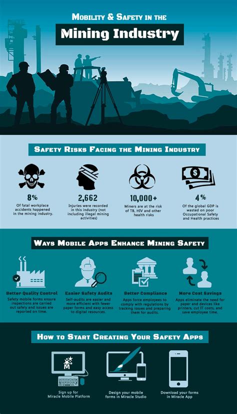 How Enterprise Mobility Impacts Mining Safety Makeen Transform
