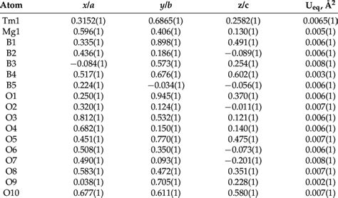 Atomic Coordinates And Equivalent Isotropic Thermal Parameters U Eq In