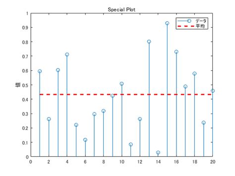 Matlab ユーザーコミュニティー Matlab And Simulink