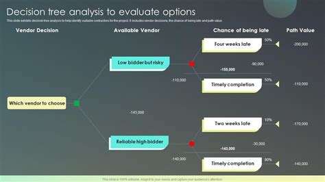 Decision Tree Analysis To Evaluate Options Strategies For Effective Risk Mitigation Ppt Sample