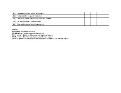 Math Confidence And Problem Solving Self Assessment By Ideal Achievements