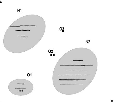outlier detection mining algorithms involving in two phases 1 the