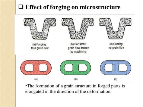 Liquid Metal Forging
