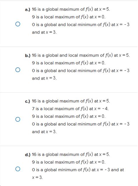 Solved Identify All Of The Global And Local Extrema Of The