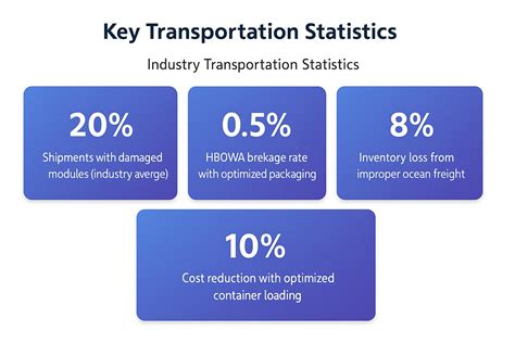 نقل الألواح الشمسية بأمان أفضل الممارسات لنقل الوحدة الشمسية هبووا