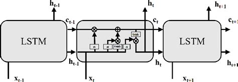 Figure 1 From A Brief Survey Of Text Classification Methods Semantic