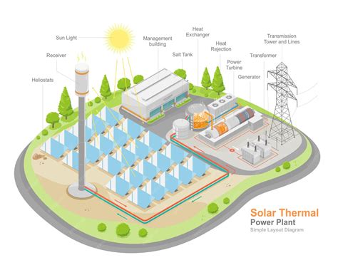 Premium Vector Solar Thermal Power Plant Work Layout Component Diagram Stations Ecology