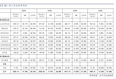 公司分业务毛利率情况 2023年09月 行业研究数据 小牛行研 公司分业务毛利率情况 2023年09月 行业研究数据 小牛行研