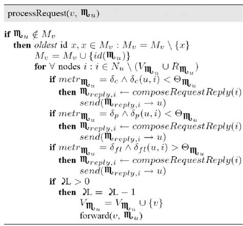The Algorithm To Process A Request From Node U By Node V Download Scientific Diagram