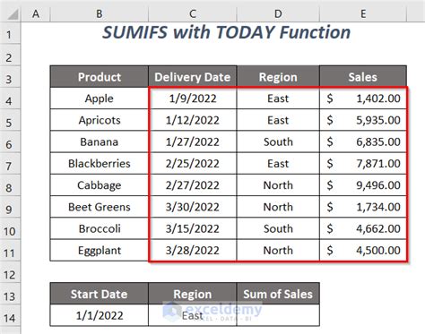 How To Sumif Between Two Dates And With Another Criteria 7 Ways