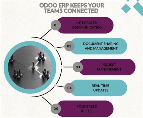 closyss technologies on linkedin odoo odooerp odoomanagement