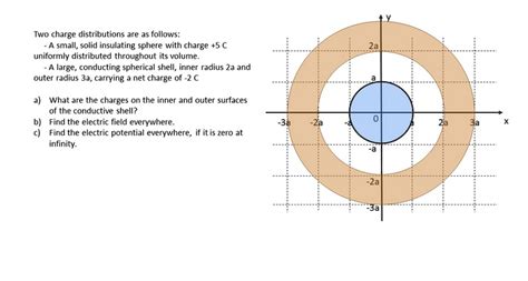 solved two charge distributions are as follows small solid