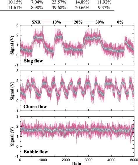 Figure 14 From Phase Space Graph Convolutional Network For Chaotic Time