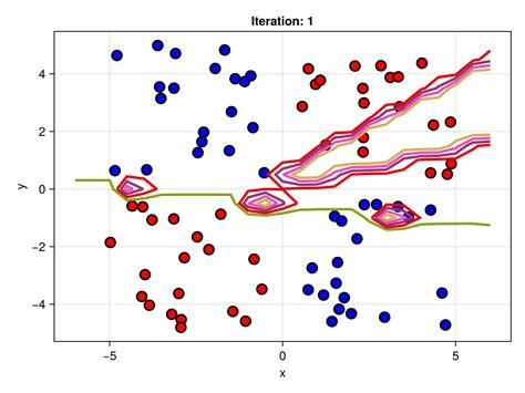 Bayesian Neural Network Lux Jl Documentation