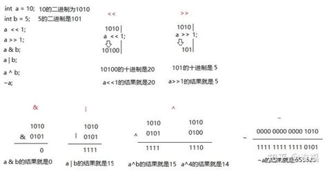 位运算符的妙用 知乎