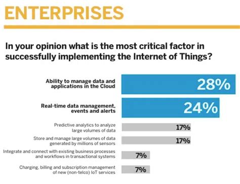 50 Billion Things Will Be Connected Telestar