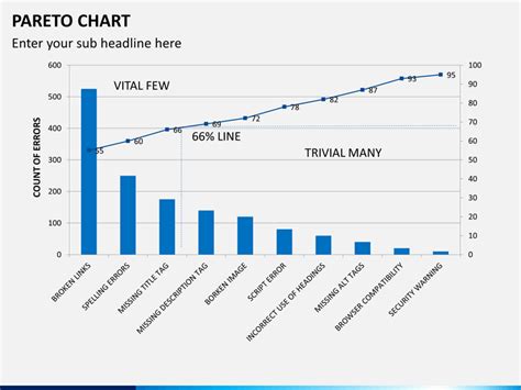 Pareto Chart Ppt Pareto Chart Powerpoint Presentation Template