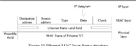 Figure 10 From Testing Of Ethernet Function Of Domestically Made Fpga