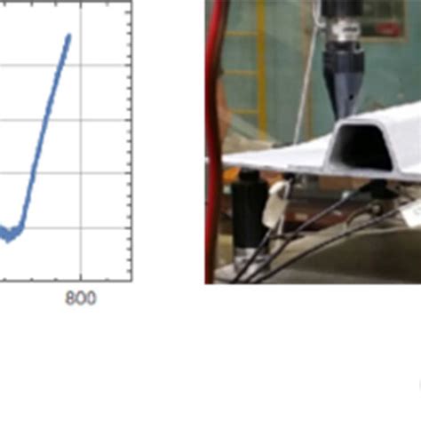 Single Stringer Hat Stiffened Composite Panel A Stringer Side B Download Scientific