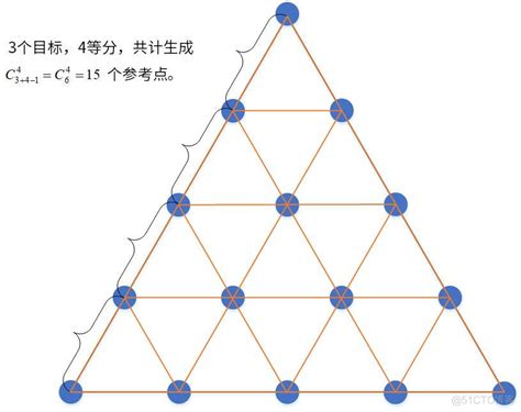 多目标车辆路径优化遗传算法 Python 多目标优化模型代码mob6454cc7ccdfc的技术博客51cto博客