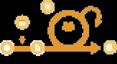 Agile Development Methodology Openteq Technologies