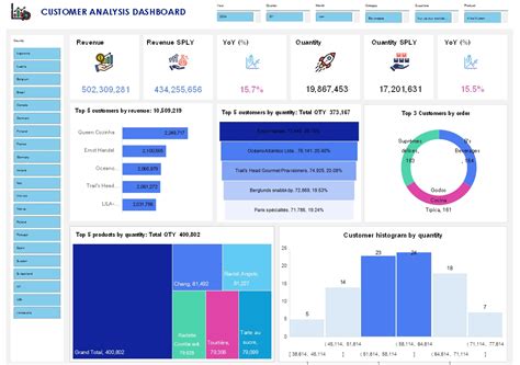 Data Customer Analysis Dashboard Microsoftexcel Powerquery