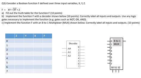 Solved Q3 Consider A Boolean Function F Defined Over Three