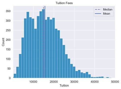 Data Science With Python Intermediate Data Visualization With Seaborn