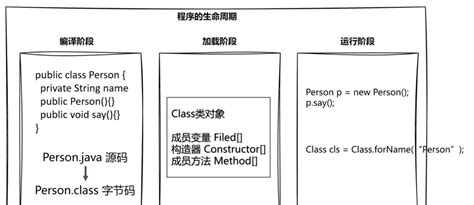 深入理解java反射 技术栈