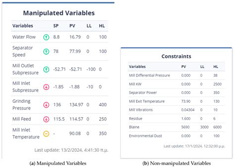 Sensors Free Full Text Data Driven Ai Models Within A User Defined