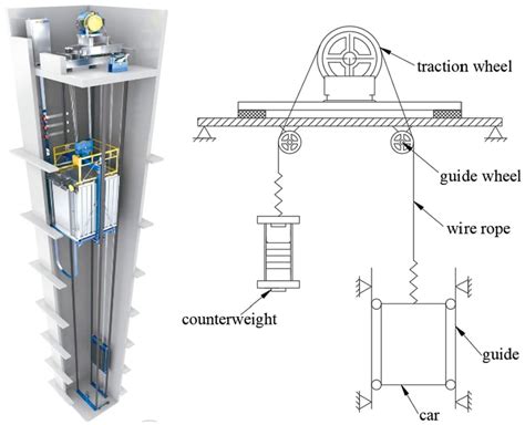 Passenger Elevators Buying Guide What You Need To Know