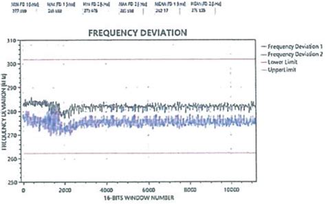 Frequency Deviation 주파수 변조에서의 개념 해외 여행 기내 위탁 수하물과 여행을 위한 날씨