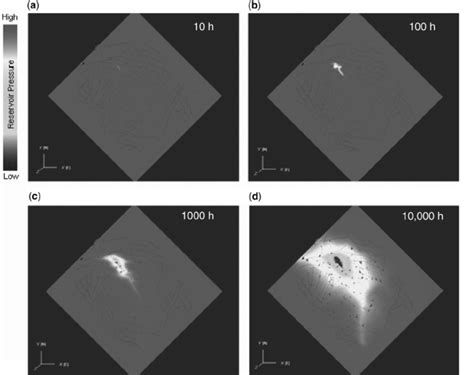 Snapshots Of Pressure Drawdown Resulting From Well Test Simulation At
